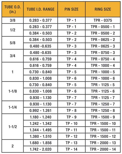 Medium Duty Inflatable Plug For Pipe Precision Engineered Products For Pipes And Tubes