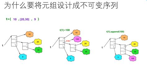 元祖为什么要是不可变序列 测试小瘪三 博客园