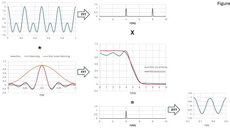 How To Use Convolution To Implement Filters Part 4 Electrical Engineering News And Products