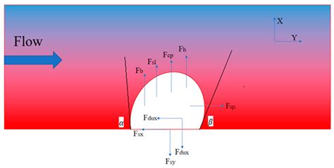 Bubble Sliding Characteristics And Dynamics Of R134a During Subcooled Boiling Flow In A Narrow Gap