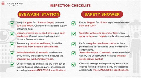 Safety Shower Inspection Checklist At Dennis Aguayo Blog