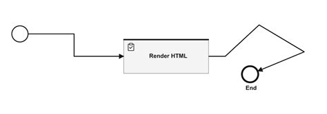 Can Bpmn Connection Lines Sequence Be Controlled To Restrict The