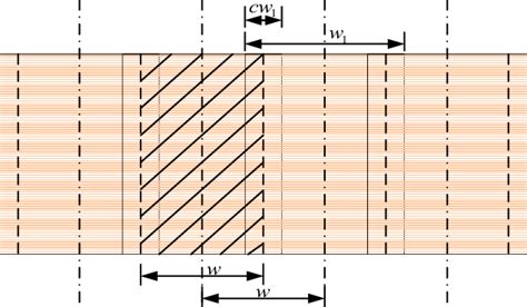 Roi Completely Covered By Camera Footprint Considering Overlap