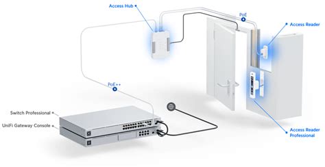 Security And Camera Systems Corporate Tech