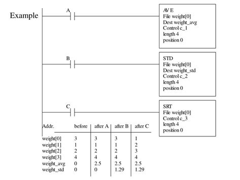 PPT Chapter Ladder Logic Function PowerPoint Presentation Free Download ID 391648