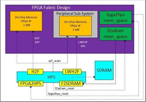 Linux GSRD Intel Simics Virtual Platform For Intel Agilex E Series Documentation