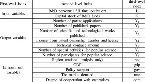 Index Design And Definition Download Table