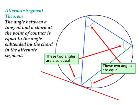 PPT Circle Theorems Part 3 Tangents PowerPoint Presentation Free Download ID 6251131