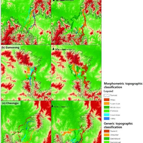 Types Of Topography Defined From The Categories In The Scatter Plot
