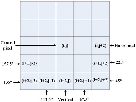 Various Pairwise Products Computed To Quantify Neighboring Pixels Download Scientific Diagram