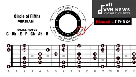 Circle Of Fifths Seventh Chords [how To Navigate The Chart]