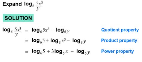 Expanding Logarithms Examples Mastering Operations With Logarithms