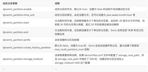 一文教你玩转 Apache Doris 分区分桶新功能 知乎