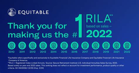 Variable Annuity Structured Capital Strategies® Plus Equitable