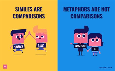 Best Simile Vs Metaphor Guide With Easy Examples INK Blog