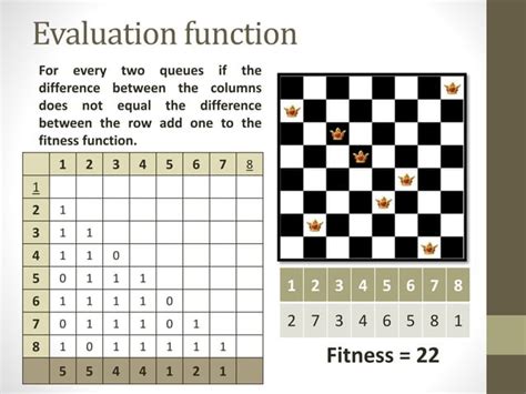 Solution Of N Queens Problem Genetic Algorithm Pptx