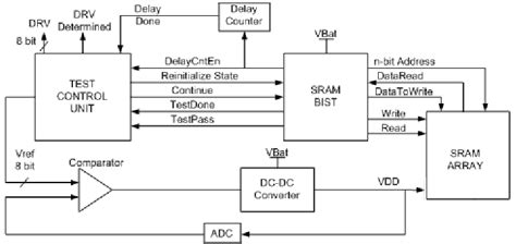 DRV Computing Circuit In Test Mode Download Scientific Diagram