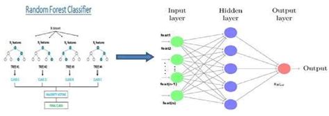 Figure 3 From An Identification Of The Prominent Learner Behavioral Features To Predict Mooc