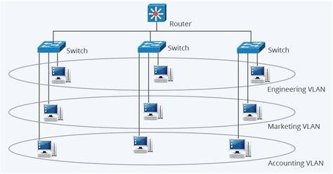 Ip Subnet Breakdown Chart Keski