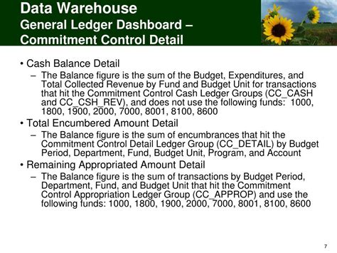 Ppt Data Warehouse Commitment Control Subject Area Powerpoint