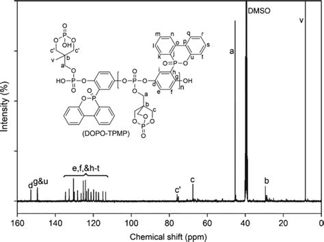 ¹³c Nmr Spectrum Of Dopo‐tpmp Download Scientific Diagram