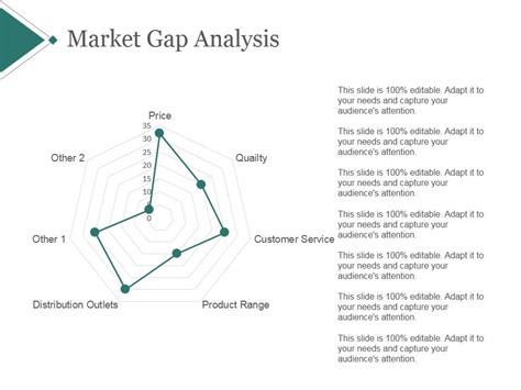 Market Gap Analysis Template 1 Ppt Powerpoint Presentation Template