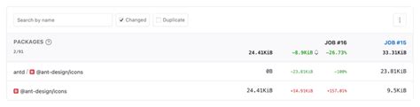 Identify And Fix Bundle Npm Duplicate Dependencies RelativeCI