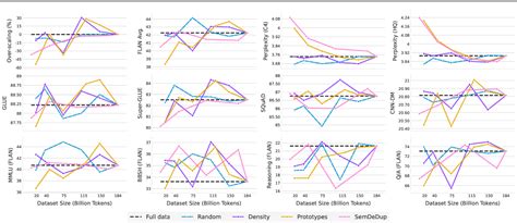 Figure 11 From How To Train Data Efficient Llms Semantic Scholar
