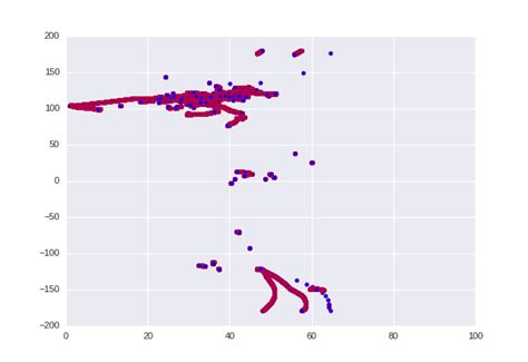 Matplotlib Plotting A Histogram Of 2d Numpyarray Of Latitude