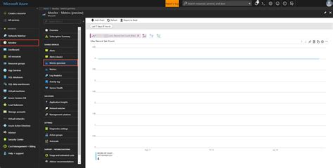 Monitoring Data Reference For Azure Dns Microsoft Learn