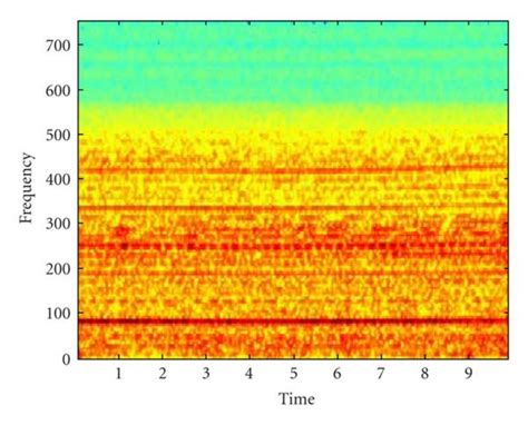 Spectrogram Of The Recorded Engine Noise Download Scientific Diagram