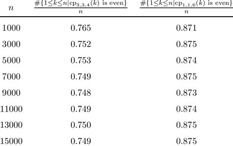 Provides Some Computational Evidence For Conjecture Download Scientific Diagram