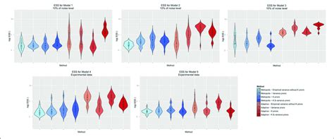 Influence Of Informative Bayesian Priors On Effective Sample Size