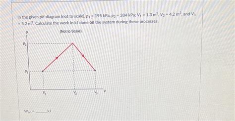 Solved In The Given PV Diagram Not To Scale P KPa Chegg
