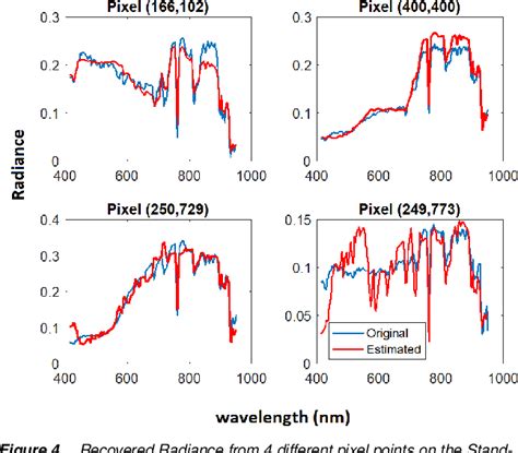 figure 1 from spectral image recovery from spectral filter array