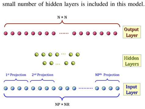 Architecture Of The Neural Network Used In The Tomographic Image Download Scientific Diagram