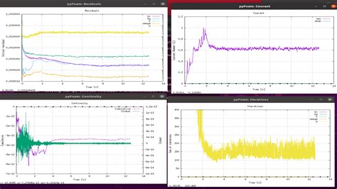 Big Pressure Residual R Cfd