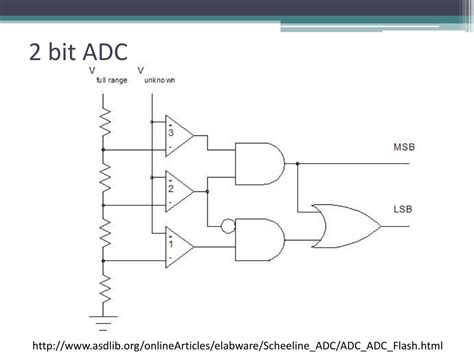 Ppt Analogue To Digital Conversion Powerpoint Presentation Free Download Id5510039