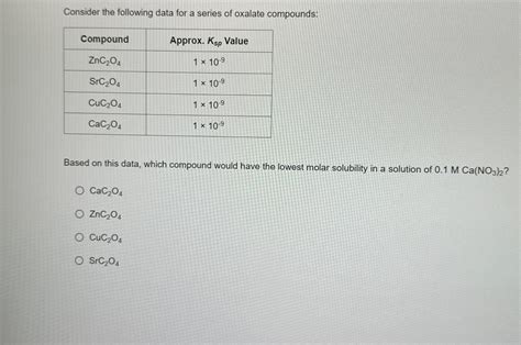 Solved Consider The Following Data For A Series Of Oxalate