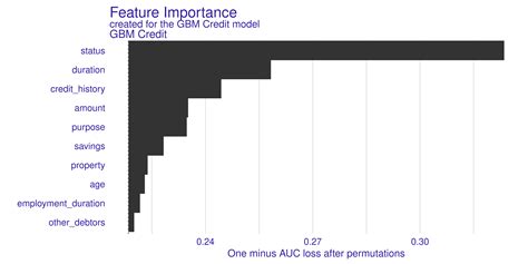 12 Model Interpretation Applied Machine Learning Using Mlr3 In R