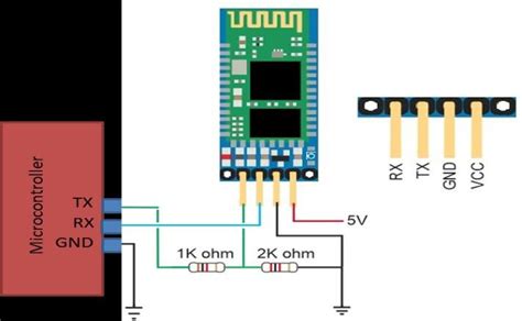 Interfacing Bluetooth Module With Microcontroller Download