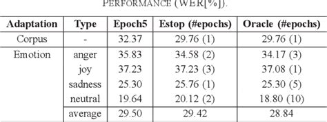 Figure 1 From Acoustic Model Adaptation For Emotional Speech