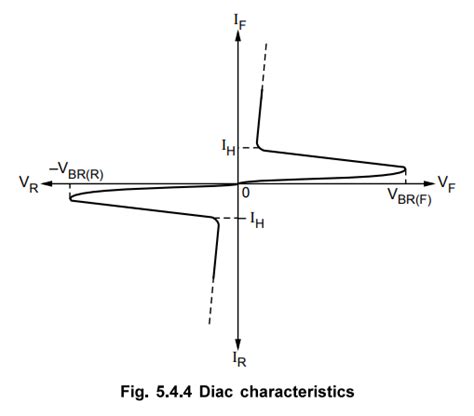 Diac Construction Principle Of Operation Symbols Equivalent Circuit Characteristics