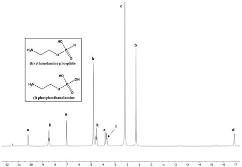 Prebiotic Syntheses Of Organophosphorus Compounds From Reduced Source