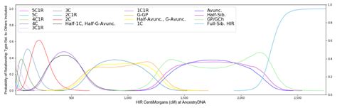 Probability Calculator Binomial Cdf Cumulative Distribution Function