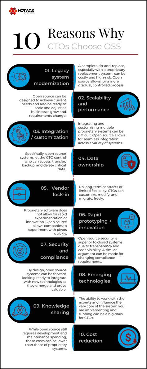Ten Reasons Why Ctos Choose Open Source Software
