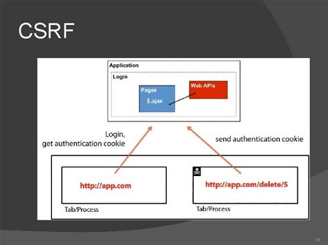 Webapi Mvc 5 Identity Security Asp Net Mvc