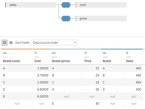 Angular Unable To Get Data From Service Using The Observable In First