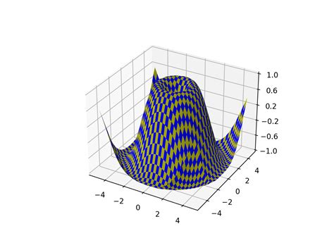 D Surface Checkerboard Matplotlib Documentation