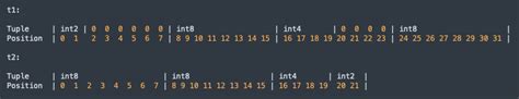 postgresql column alignment and padding how to improve performance